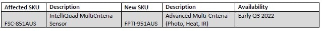 Discontinuance Product Announcement- FSC-851AUS IntelliQuad Multi ...